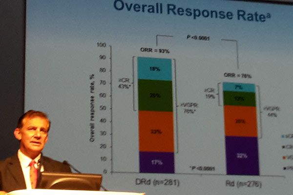Daratumumab slår til igen